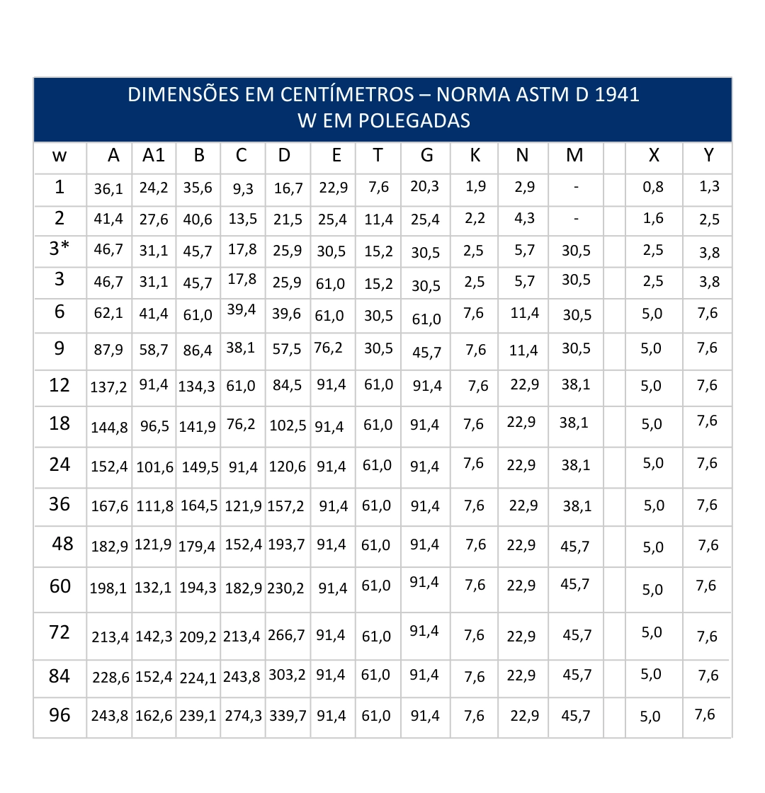 Medidor de Vazão Calha Parshall | 1'' até 96'' | BIOSIS Saneamento